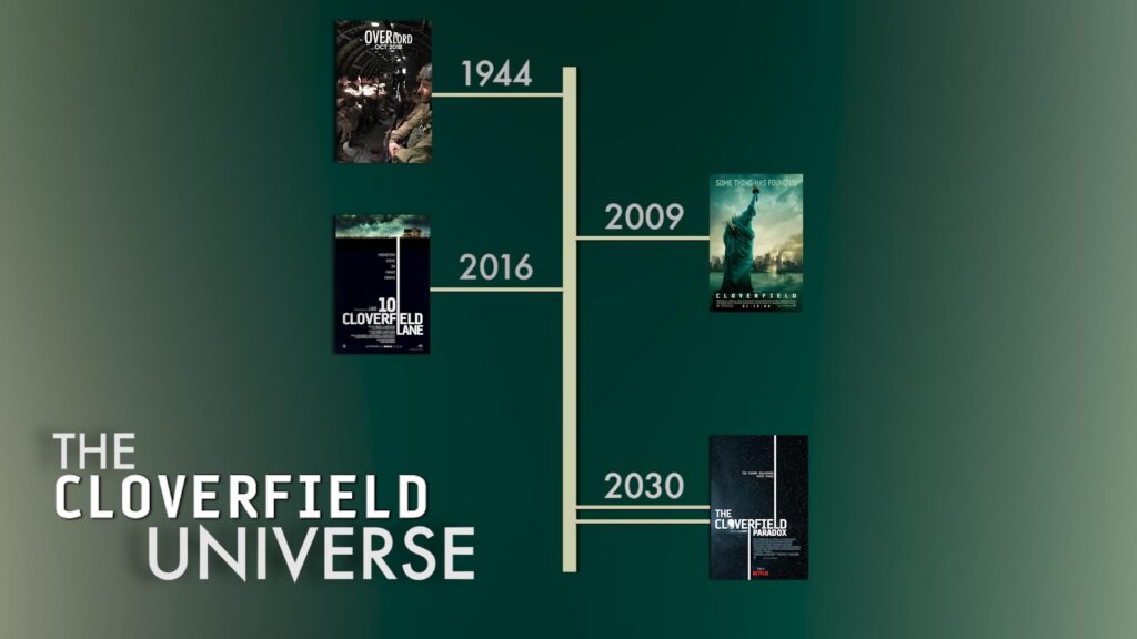 Explicando ‘Cloverfield Paradox’ e seus easter eggs!